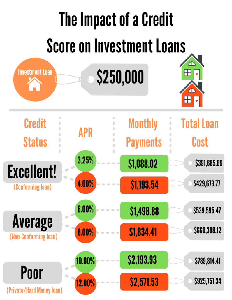 What's the Cost of Your Credit Score? | The Cash Flow Company