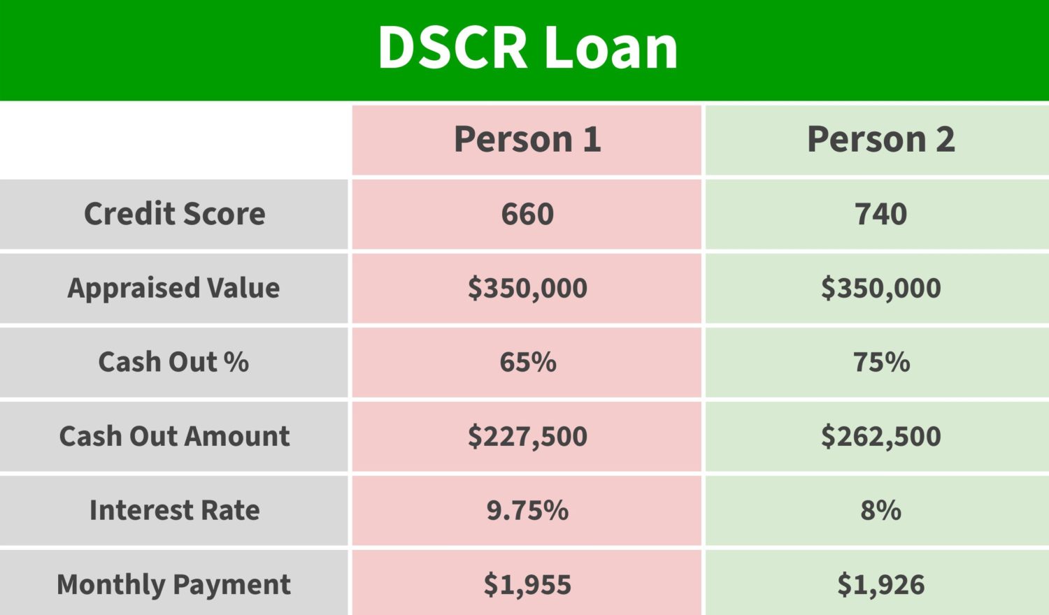 Credit Score Impact: What You Need to Know About Loan Rates | The Cash ...